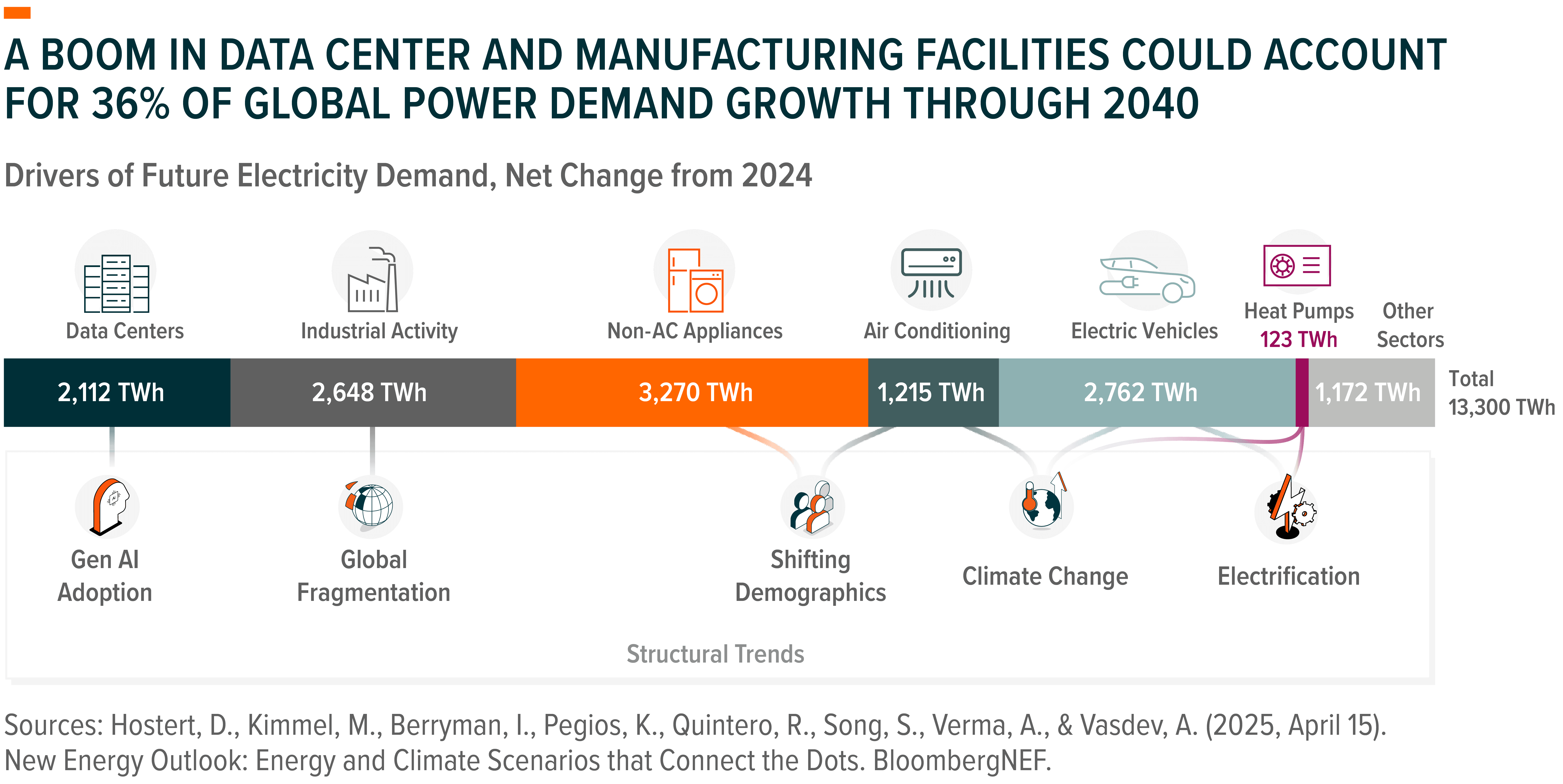 Electrification: Securing Power For Advancing Technologies | Seeking Alpha