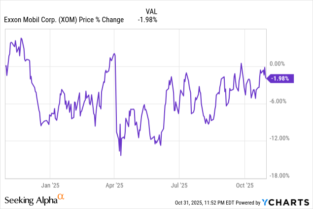 Exxon Mobil: AI Catalyst, Strong Growth, 4% Dividend Raise (NYSE:XOM ...