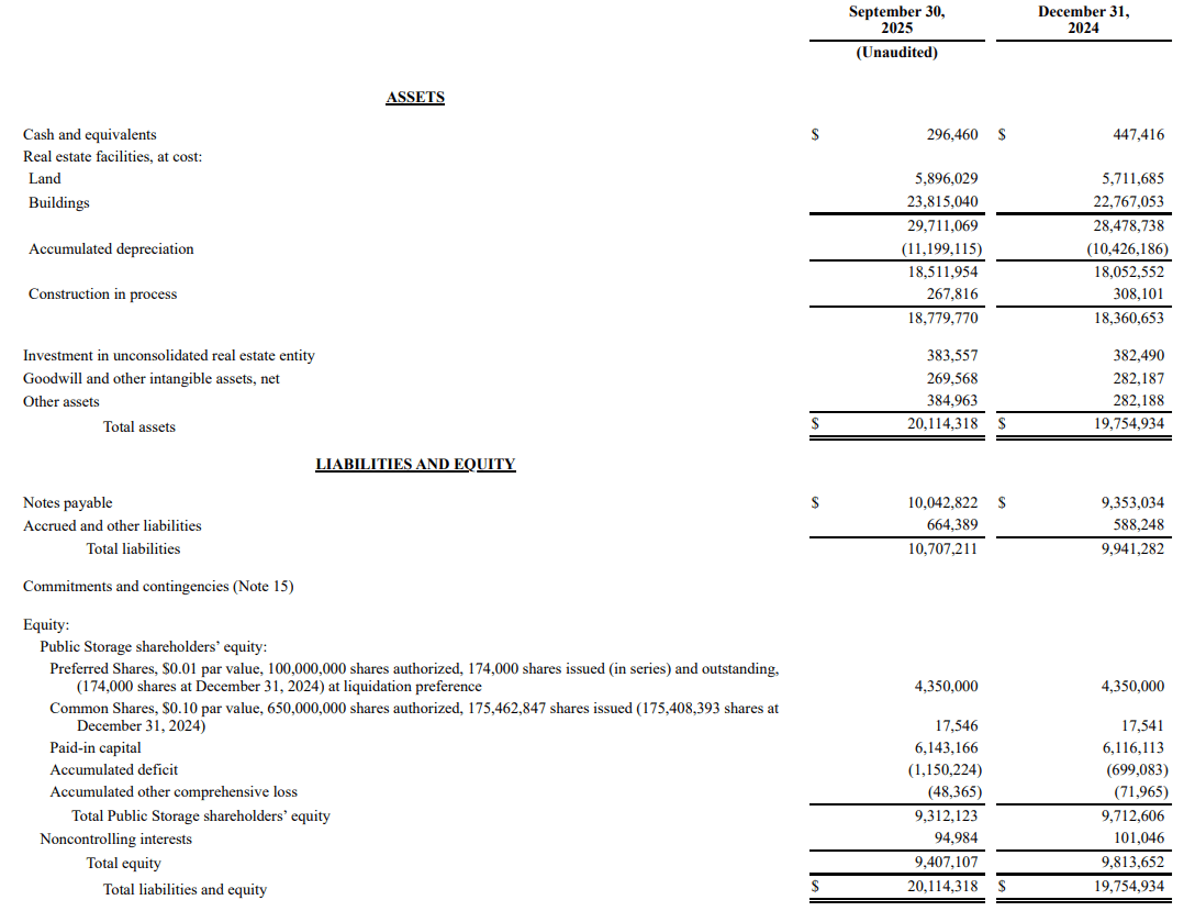 Public Storage: Robust Balance Sheet Makes Preferred Shares Worth A ...