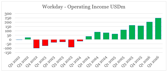 Workday Stock: Investors' Expectations Might Be Rewarded This Time ...