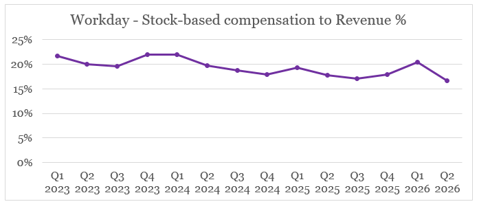 Workday Stock: Investors' Expectations Might Be Rewarded This Time ...