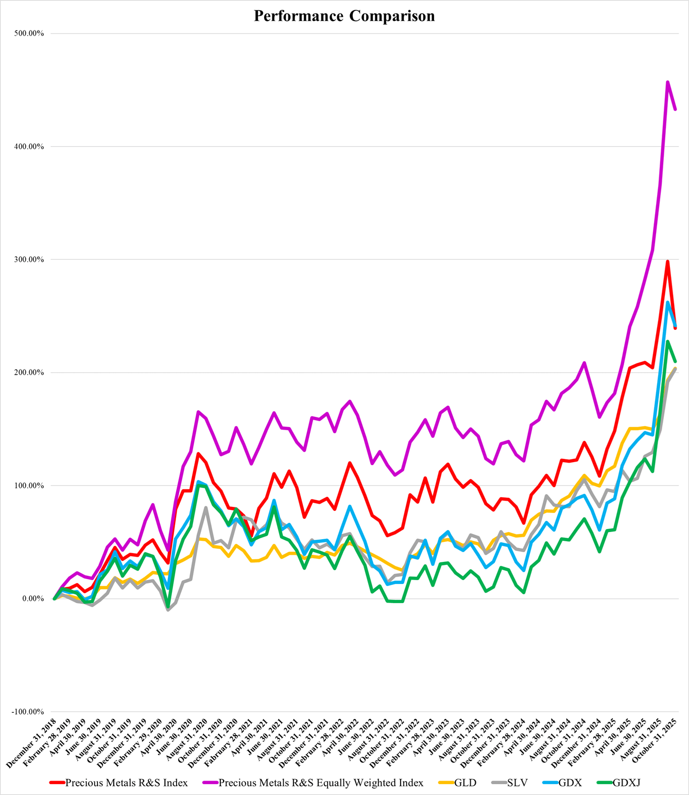 Precious Metals Royalty And Streaming Companies - October 2025 Report ...