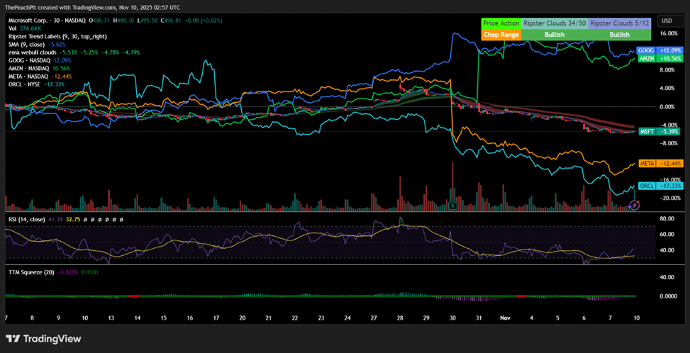 Microsoft's Pullback Presents Appealing Buying Opportunity For Investors (Upgrade) (MSFT ...