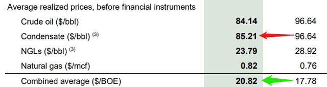 Spartan Delta: The First Fruits Of Hard Labor (OTCMKTS:DALXF) | Seeking ...