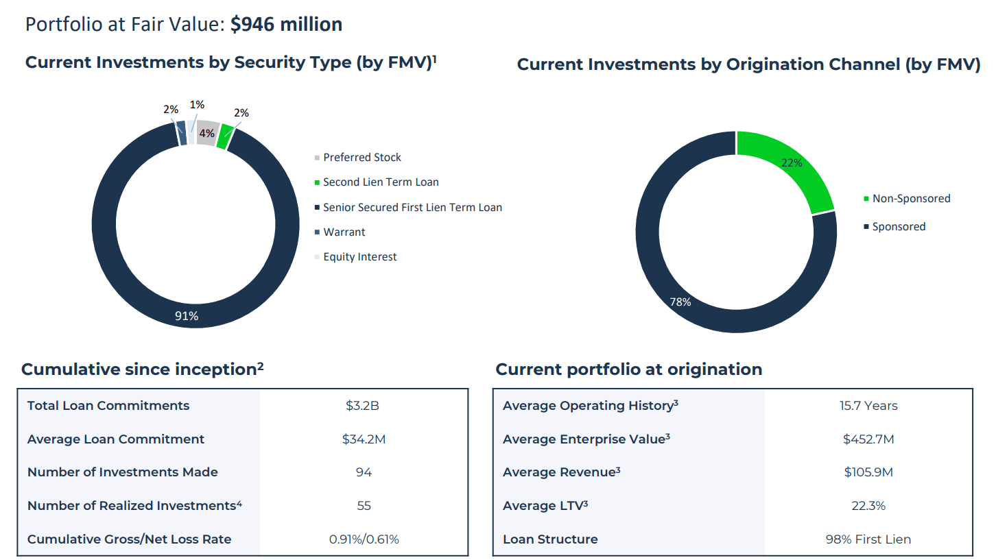 Yield Hunting Part 36: Runway Growth Finance And Close To 8% From The ...