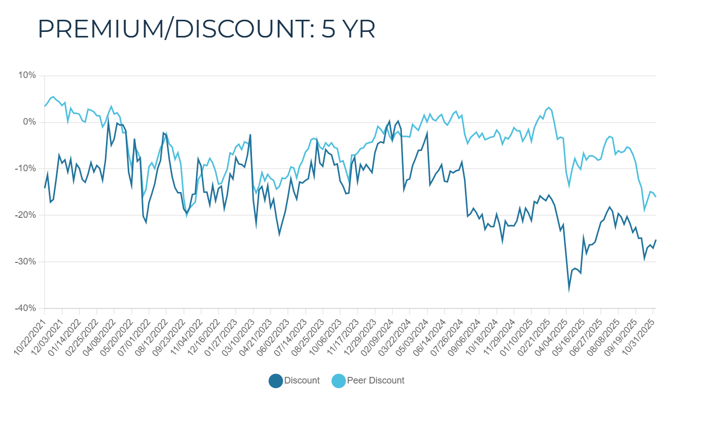 Yield Hunting Part 36: Runway Growth Finance And Close To 8% From The ...