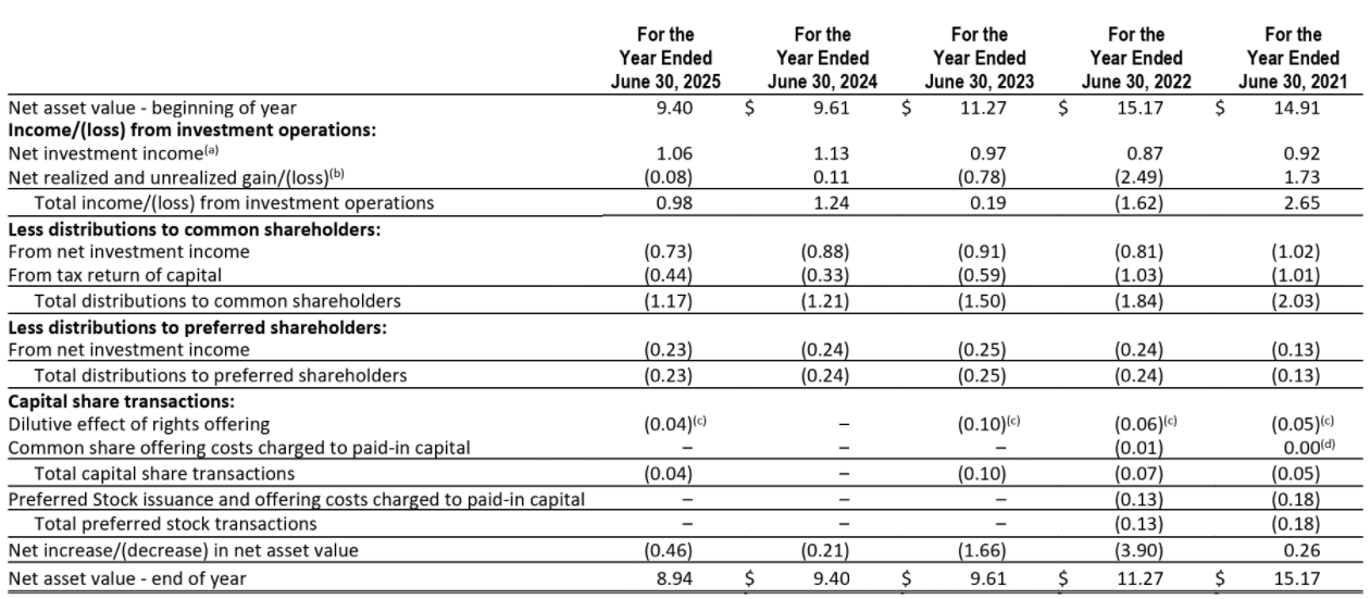 OPP: The Fund Is Paying Out More Than It Earns (NYSE:OPP) | Seeking Alpha