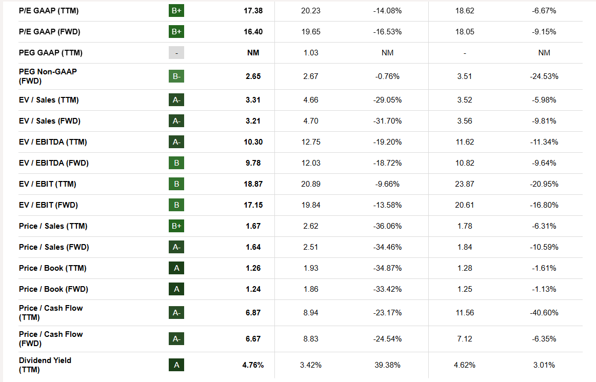 This Put Option Tripled Avista Stock's Total Return (NYSE:AVA ...