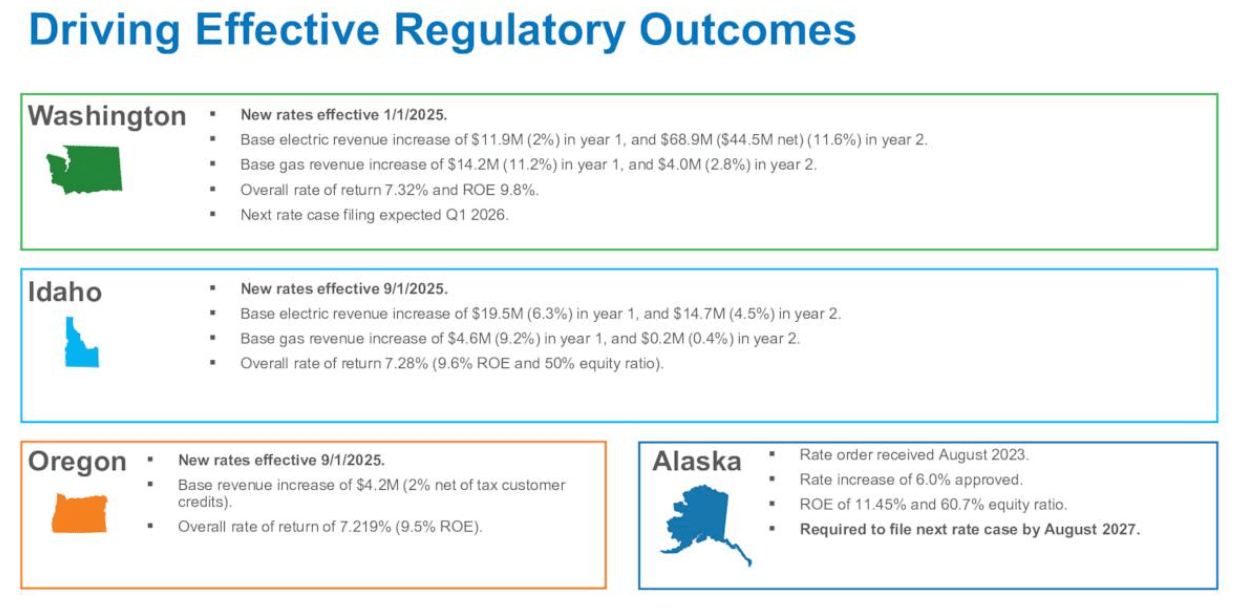 This Put Option Tripled Avista Stock's Total Return (NYSE:AVA ...