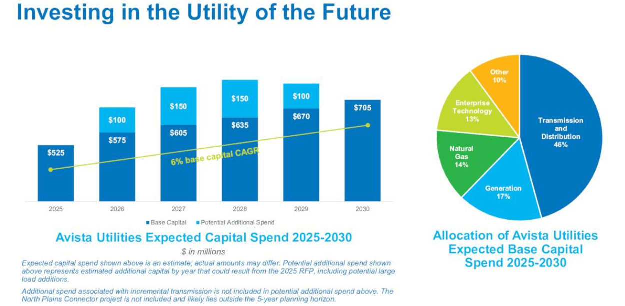 This Put Option Tripled Avista Stock's Total Return (NYSE:AVA ...