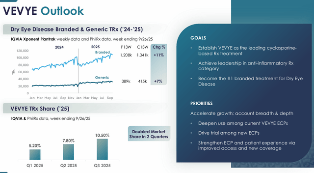 Harrow: Revisiting This Eyecare Growth Story Ahead Of Q4 Update (NASDAQ ...