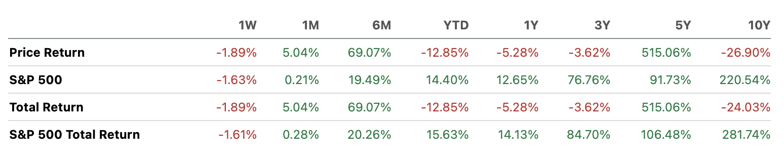 Calumet’s Turning A Corner, But I’m Not Chasing The Rally Yet (NASDAQ ...