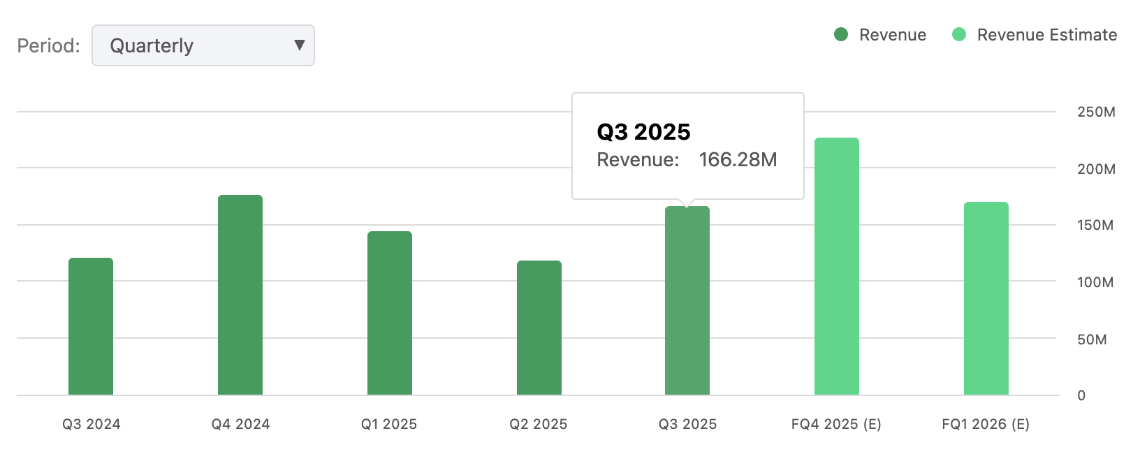 Genius Sports Just Raised Guidance Again, But I’m Still On The Fence ...