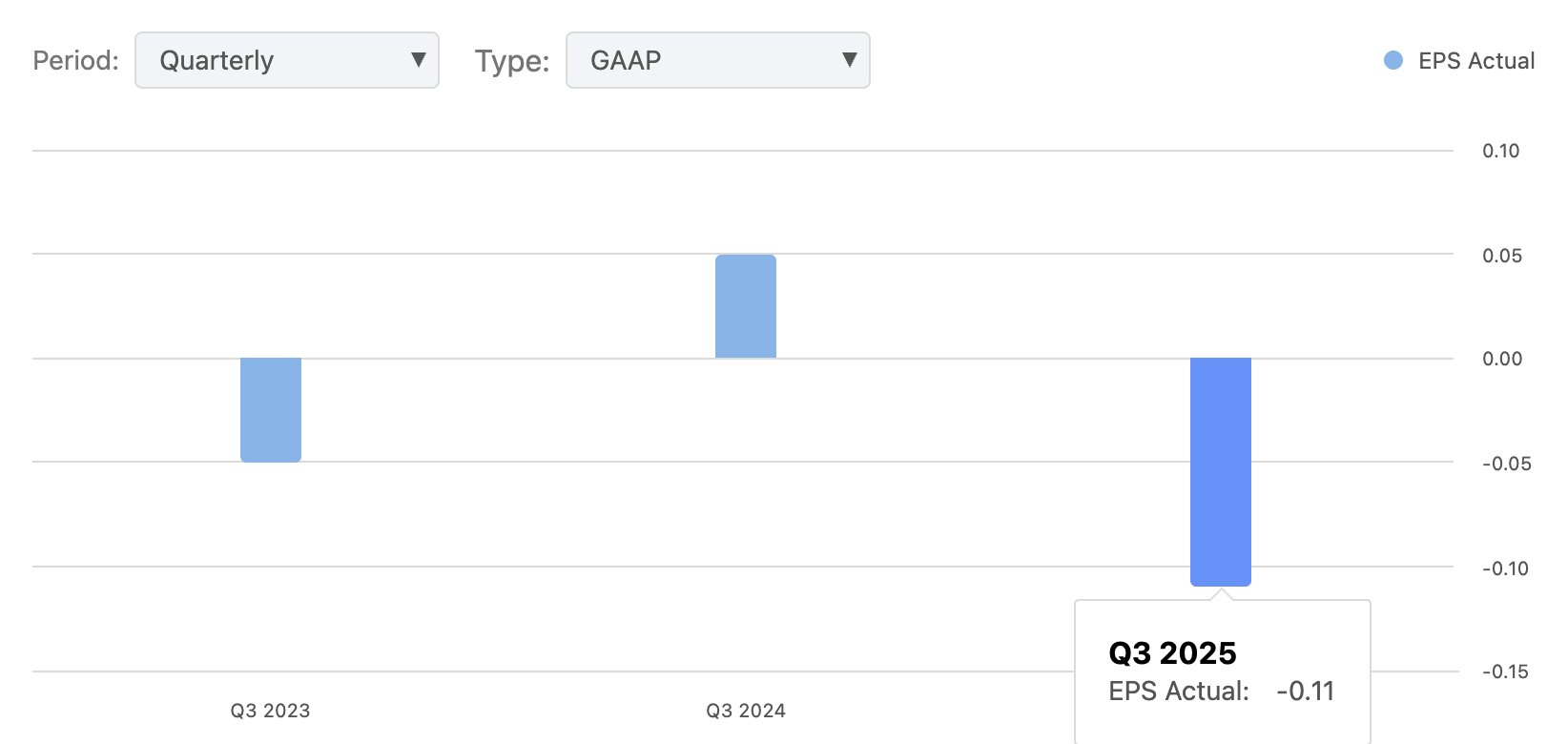 Genius Sports Just Raised Guidance Again, But I’m Still On The Fence ...