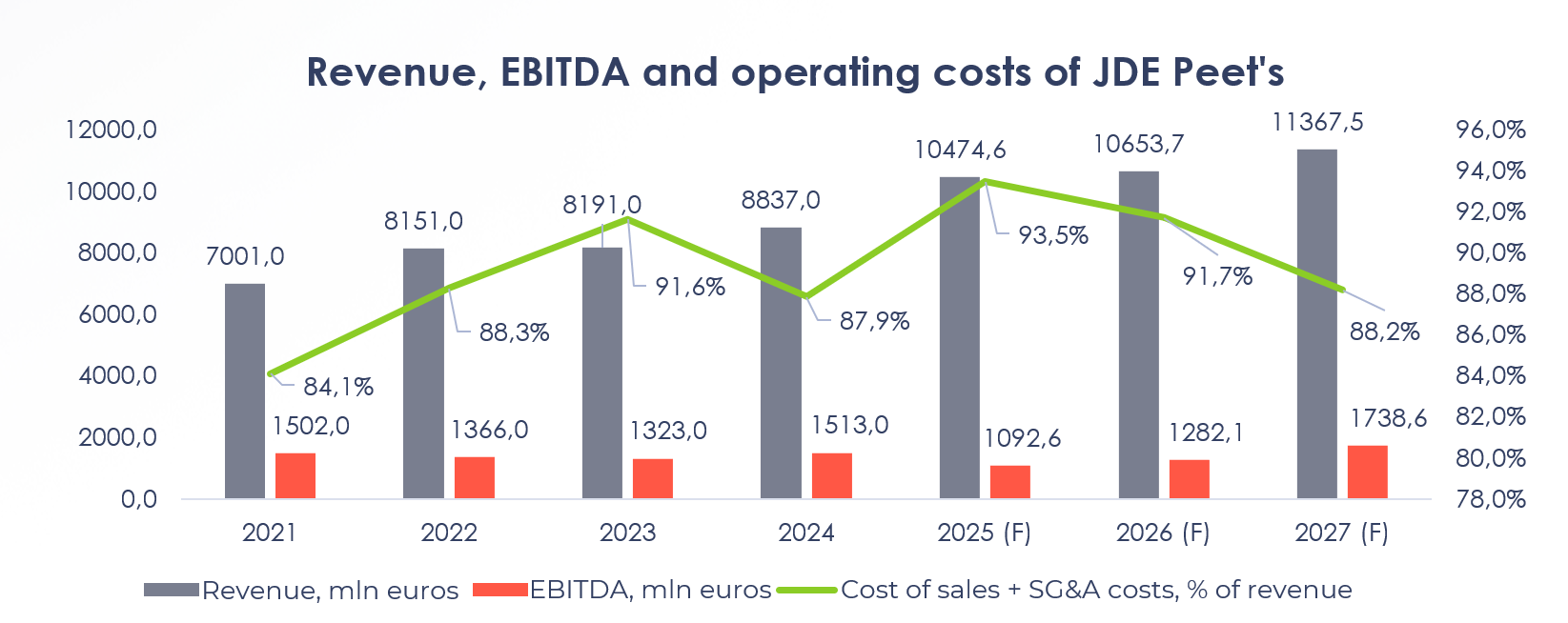 Keurig Dr. Pepper: Acquisition Of JDE Isn't That Bad (NASDAQ:KDP ...