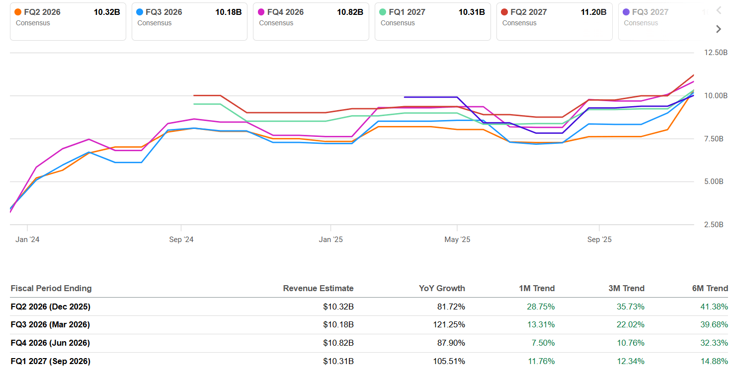 Why I'm Still Buying Super Micro Stock Aggressively (NASDAQ:SMCI) | Seeking Alpha