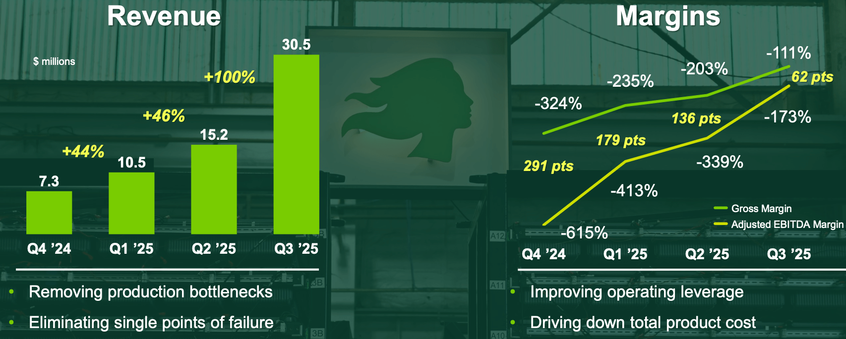 Eos Energy Hits Its Inflection Point (NASDAQ:EOSE) | Seeking Alpha