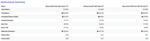 SEIV: A Deep Dive Into This Low Cost, Actively Managed Value ETF (BATS ...