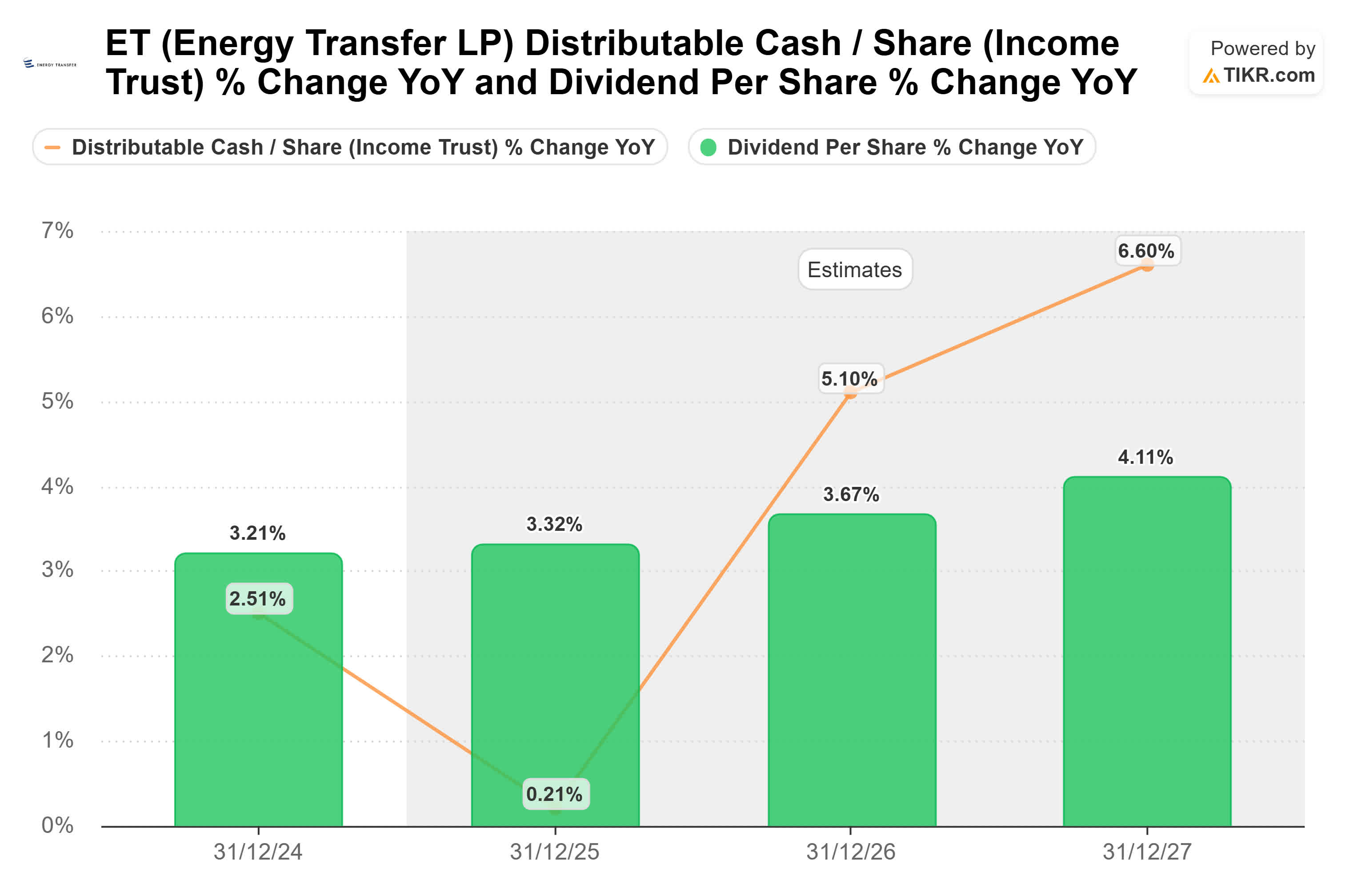Energy Transfer Stock: Buyers Are Getting Ready To Reverse The Decline ...