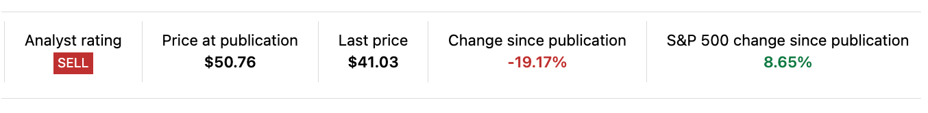 Hims & Hers: Fast-Fashion Healthcare Is The Future (Rating Upgrade ...