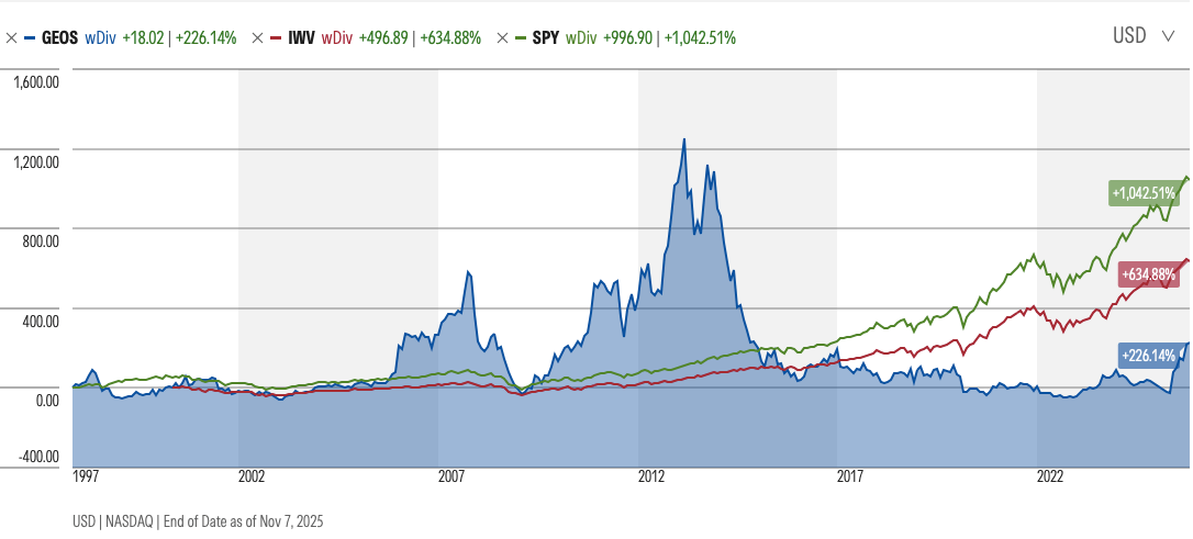 The Geospace Paradox: A Transformation Priced For Perfection (NASDAQ ...