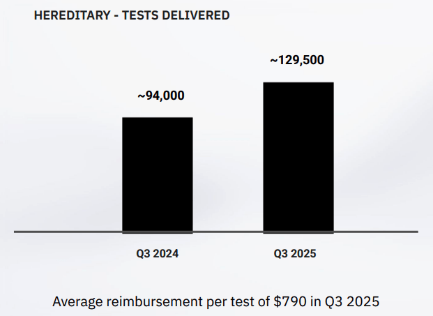 Tempus AI: A Good Bet For The Future Of Health Care (NASDAQ:TEM ...