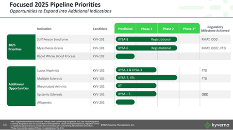 Kyverna Stock: Immune Reset Is Clinically Validated, Market Ignores ...