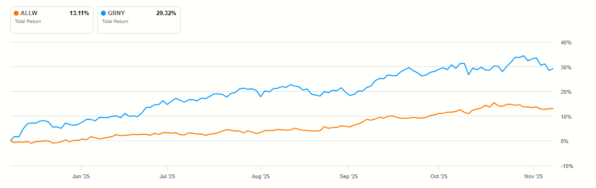 ALLW: Analyzing Dalio's All Weather Investing Principles | Seeking Alpha