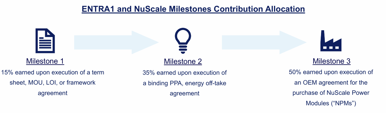 NuScale: Why TVA/ENTRA1 Matters More Than Q3 EPS Miss (NYSE:SMR ...
