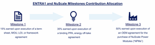 NuScale: Why TVA/ENTRA1 Matters More Than Q3 EPS Miss (NYSE:SMR ...