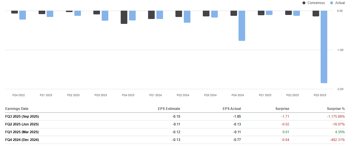 NuScale: Why TVA/ENTRA1 Matters More Than Q3 EPS Miss (NYSE:SMR ...