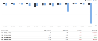 NuScale: Why TVA/ENTRA1 Matters More Than Q3 EPS Miss (NYSE:SMR ...