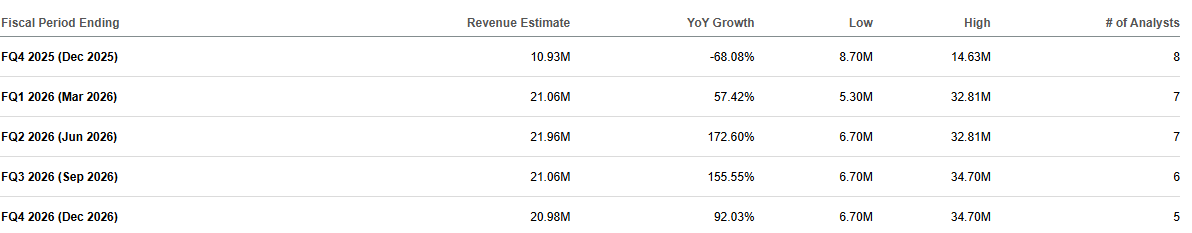 NuScale: Why TVA/ENTRA1 Matters More Than Q3 EPS Miss (NYSE:SMR ...