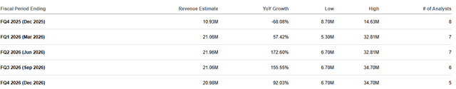 NuScale: Why TVA/ENTRA1 Matters More Than Q3 EPS Miss (NYSE:SMR ...