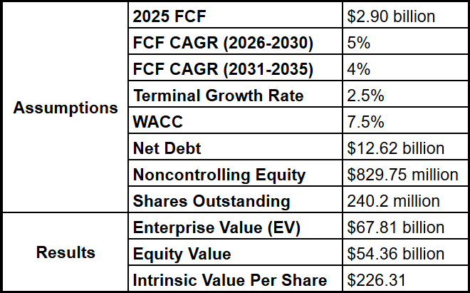 Global Payments Stock: Double-Digit Yield, Deleveraging, And Activist ...