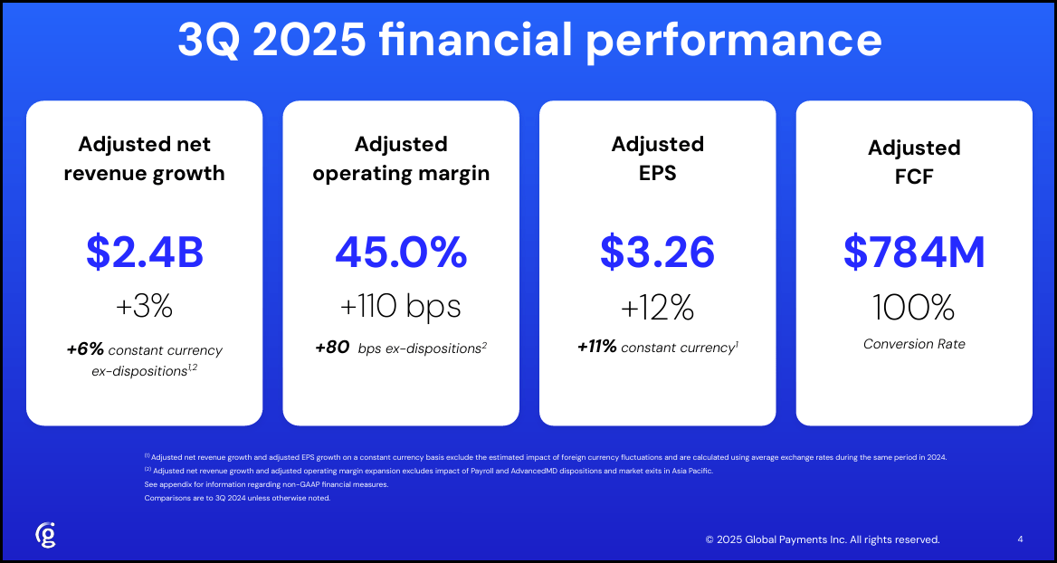 Global Payments Stock: Double-Digit Yield, Deleveraging, And Activist ...