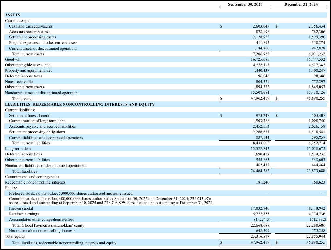 Global Payments Stock: Double-Digit Yield, Deleveraging, And Activist ...