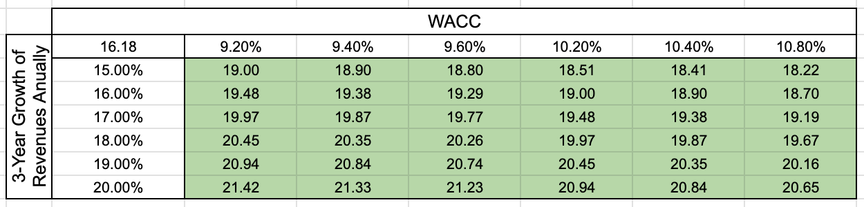 Clearwater Analytics: Q3 Figures Show Enfusion Acquisition Brings ...