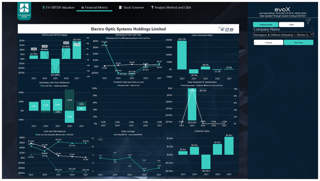 Iran Conflict: A Reality Check On The Surprise Move Of Drone Stocks ...