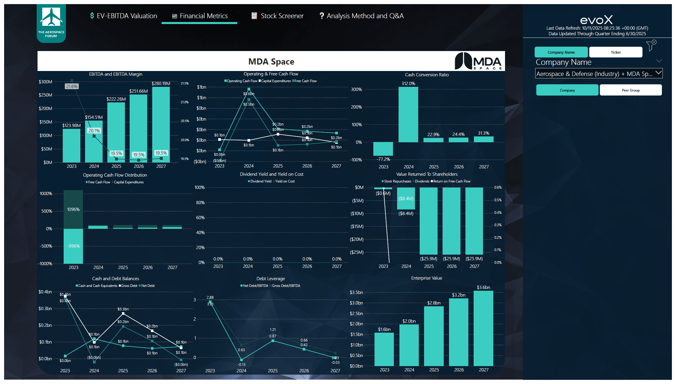 MDA Space: SpaceX-Induced Stock Price Hit Provides Strong Buy ...