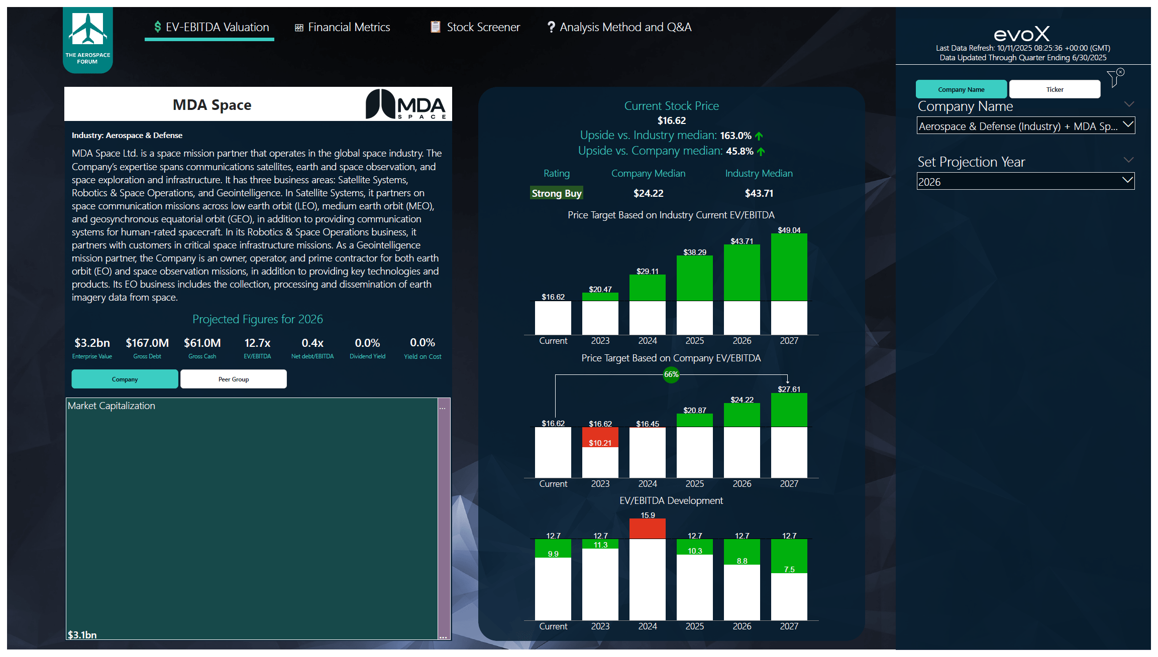 MDA Space: SpaceX-Induced Stock Price Hit Provides Strong Buy ...