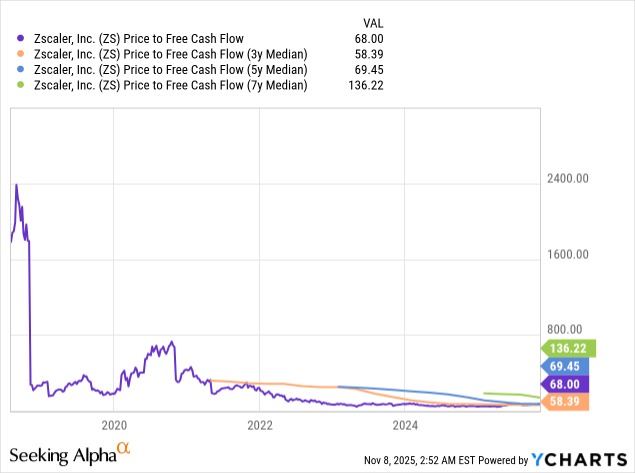 Zscaler Stock: The Cybersecurity Titan Poised For Continued Growth ...