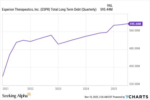 Esperion Therapeutics: Still An Attractive Risk/Reward Narrative ...