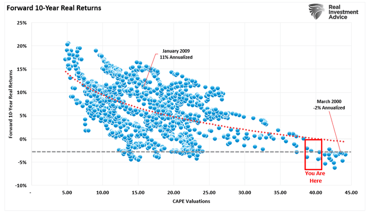 Forward Return And The Importance Of Math | Seeking Alpha