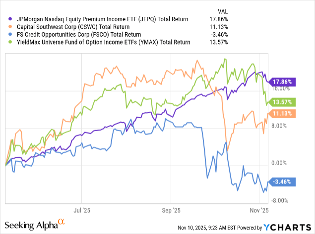 JEPQ: How To Use And Who Is It For (NASDAQ:JEPQ) | Seeking Alpha