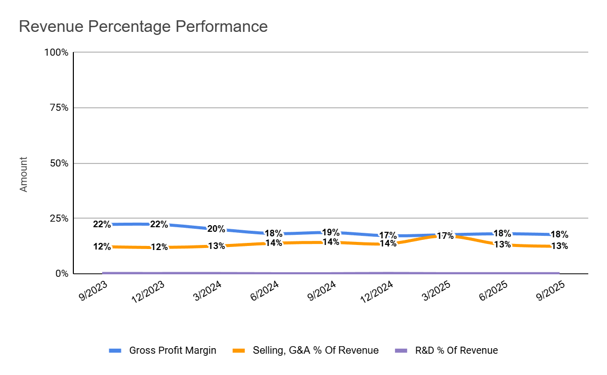 Conduent Seeks To Stabilize Revenue Drop As Divestitures Slow ...