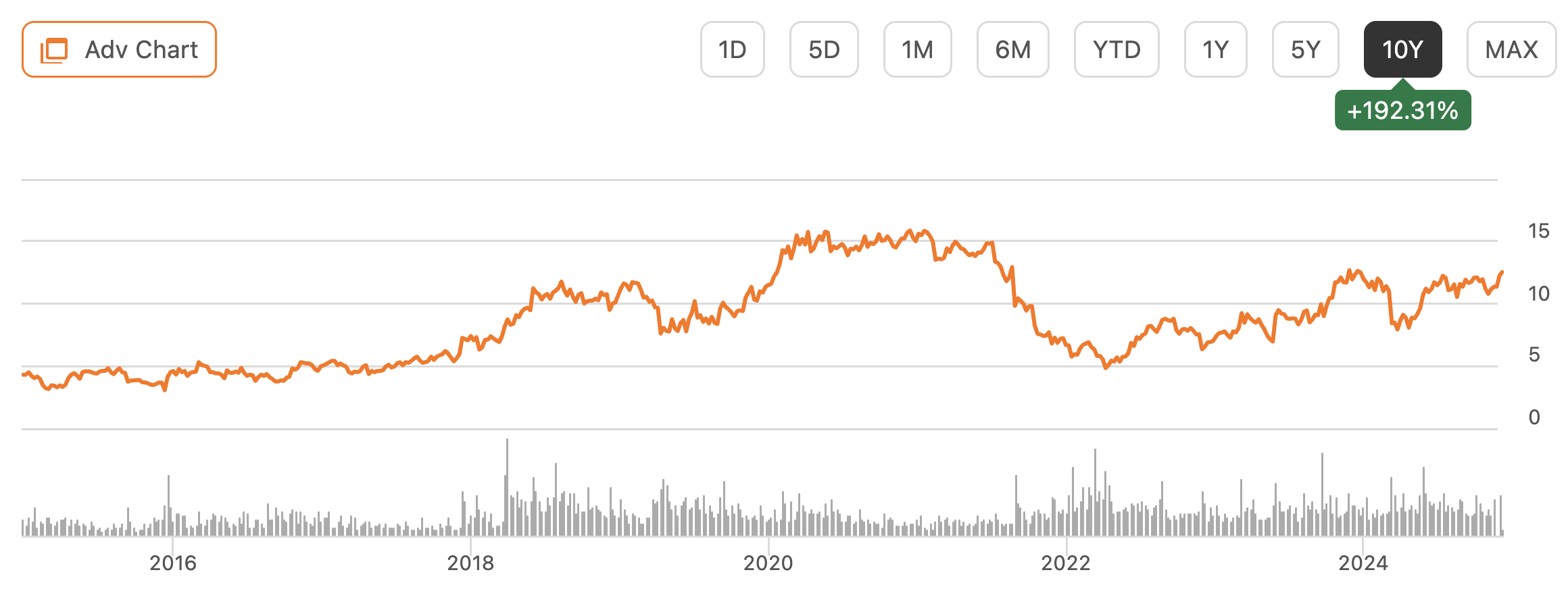 Great Lakes Dredge & Dock: A Strong Return On Equity Stock (NASDAQ:GLDD ...