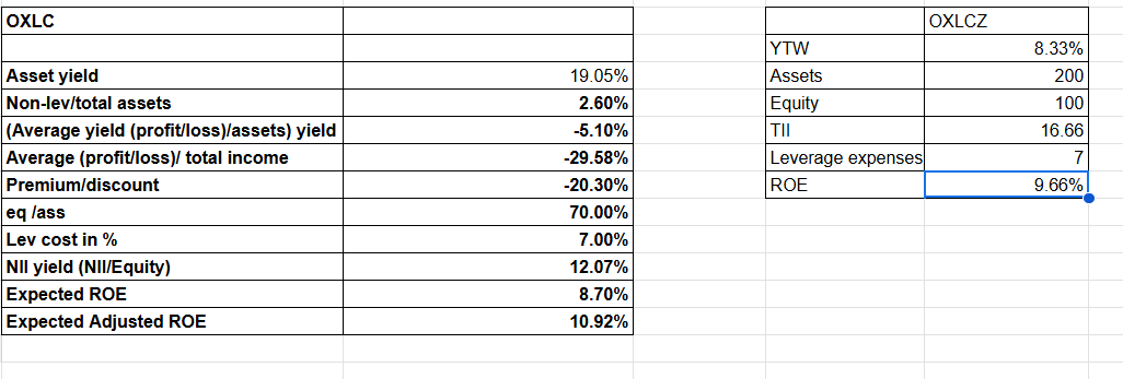 Oxford Lane Capital Stock: Do We Still Like The Bonds? (NASDAQ:OXLC ...