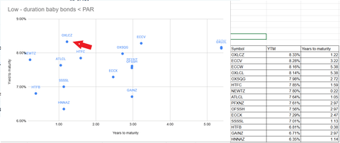 Oxford Lane Capital Stock: Do We Still Like The Bonds? (NASDAQ:OXLC ...