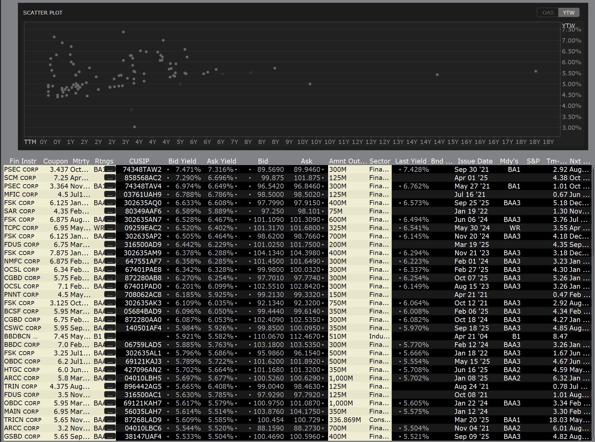 Oxford Lane Capital Stock: Do We Still Like The Bonds? (NASDAQ:OXLC ...